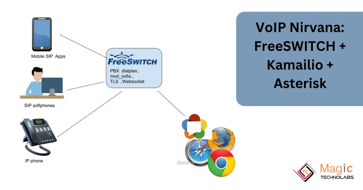 VoIP Nirvana: FreeSWITCH + Kamailio + Asterisk