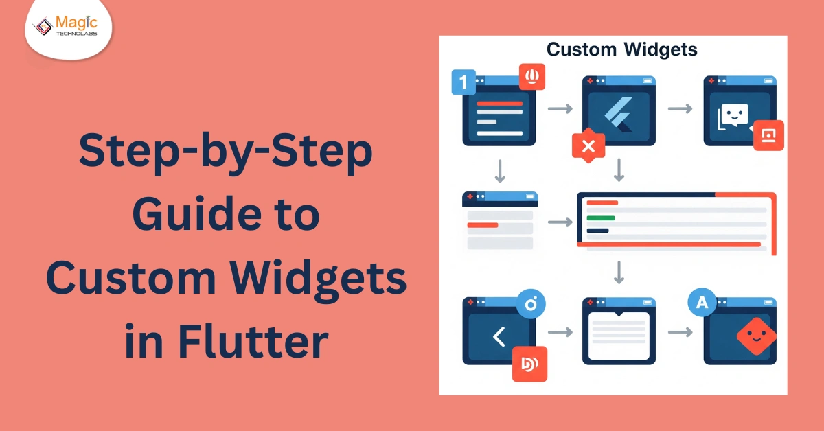Step-by-Step Guide to Custom Widgets in Flutter