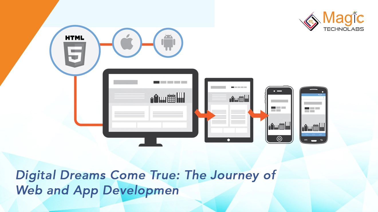 Digital Dreams Come True: The Journey of Web and App Development
